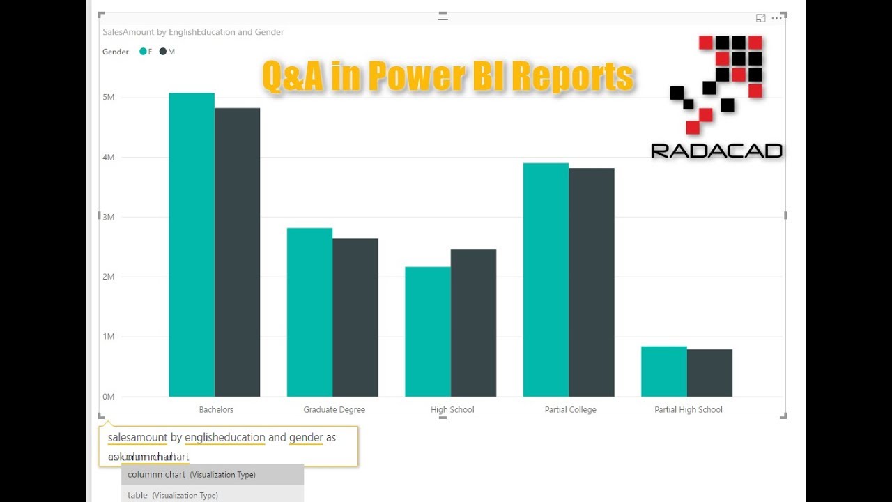 3 Minutes Learning: Q&A in Power BI Desktop Report - YouTube