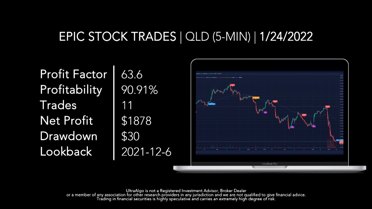 Day Trading Stock Ticker $QLD (ProShares Ultra QQQ) NYSE | UltraAlgo ...