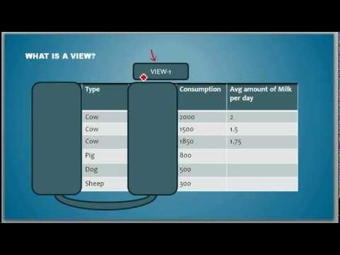 What is a View - Database Tutorial 9 (Common for Oracle/Microsoft SQL ...