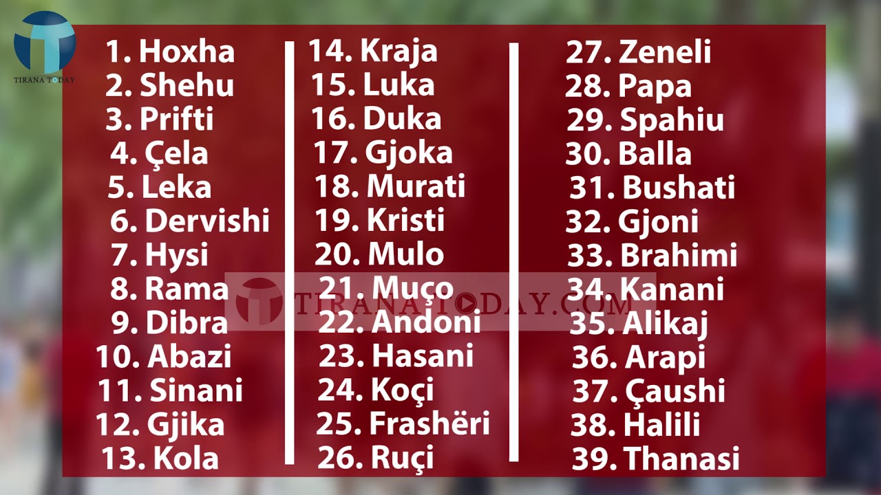 Tirana Today - Ja cilat janë 100 mbiemrat më të përdorur në Shqipëri ...