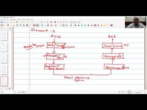 Module 1 Lecture 3 Protocol Layering - YouTube