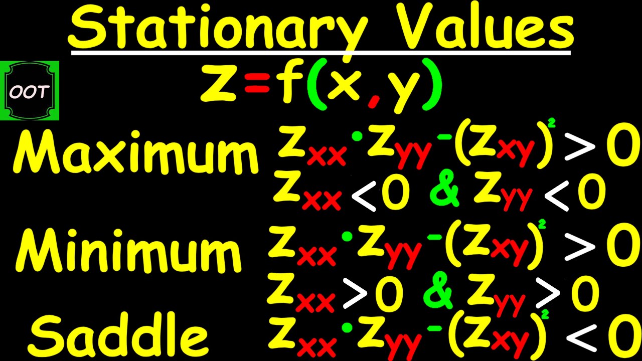 How to Find Stationary Points of Multivariable Functions | Maxima ...