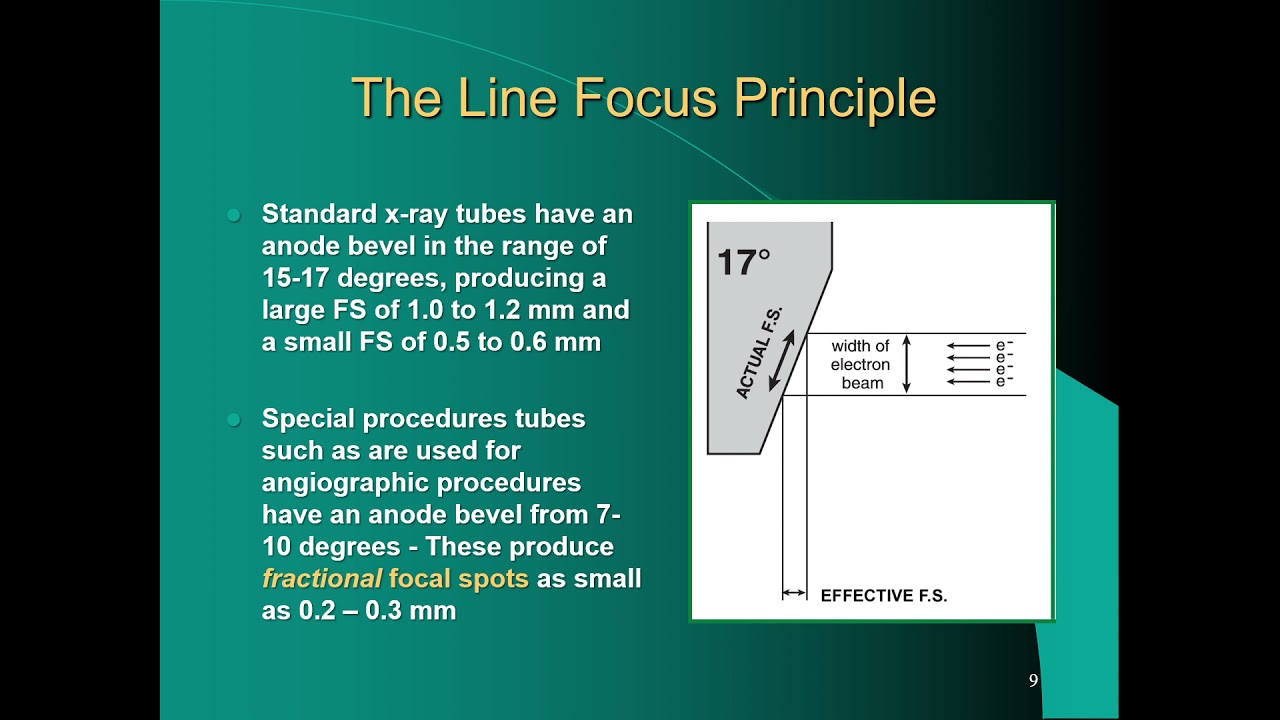 X-ray Technician: Anode bevel and focal spot - YouTube
