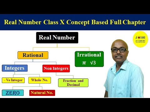Real Number Class X Concept Based Full Chapter . - YouTube