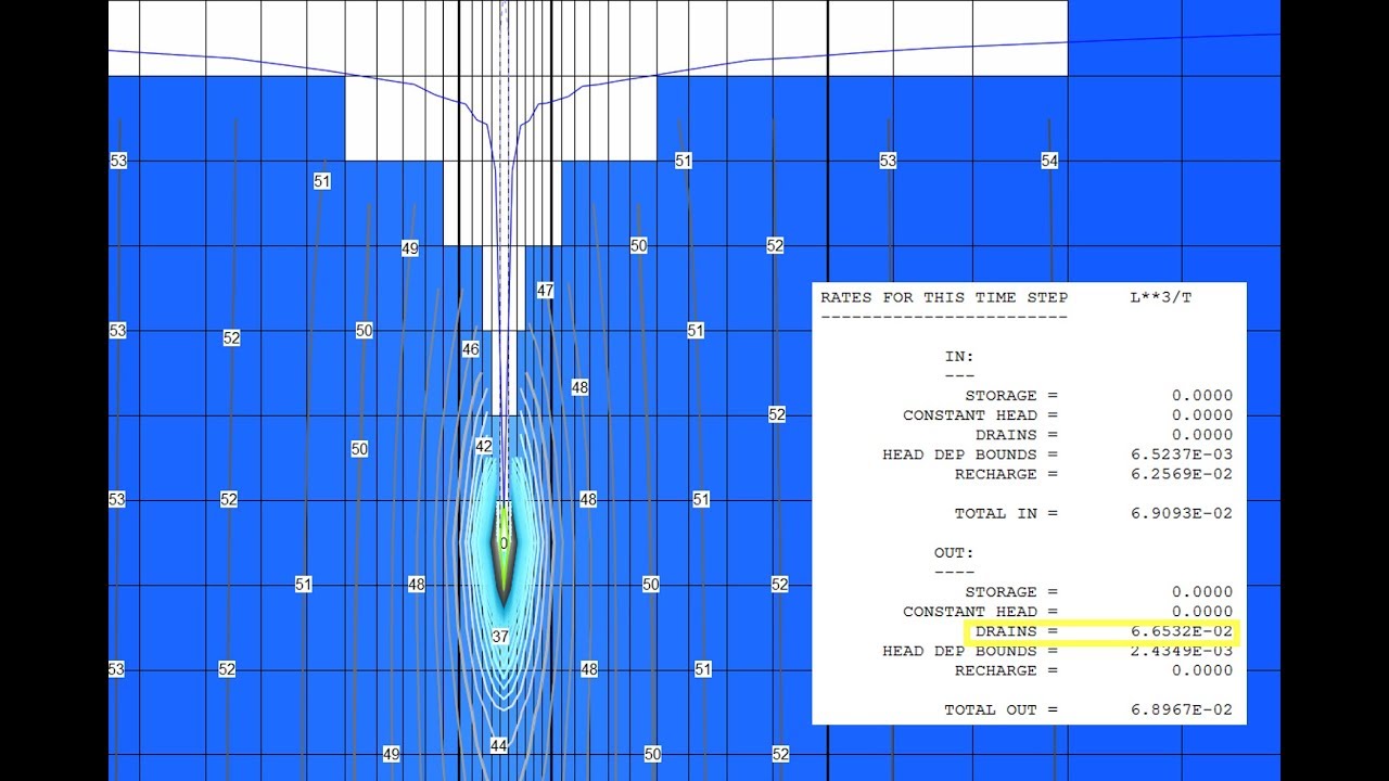 Maximum Pumping Well Rate Estimation With Modflow And Modelmuse Tutorial Youtube