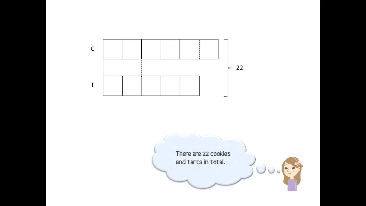 Equating Numerators - YouTube