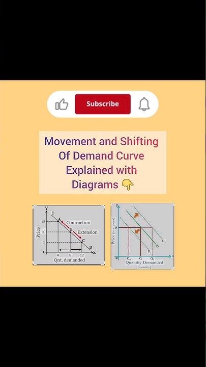 Movement and shifting of the demand curve | Demand curve ...