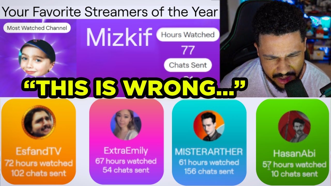 Nick Reacts to His Twitch Recap 2024 - YouTube
