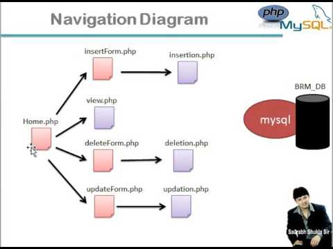 Book Management PHP MySQL application part 1