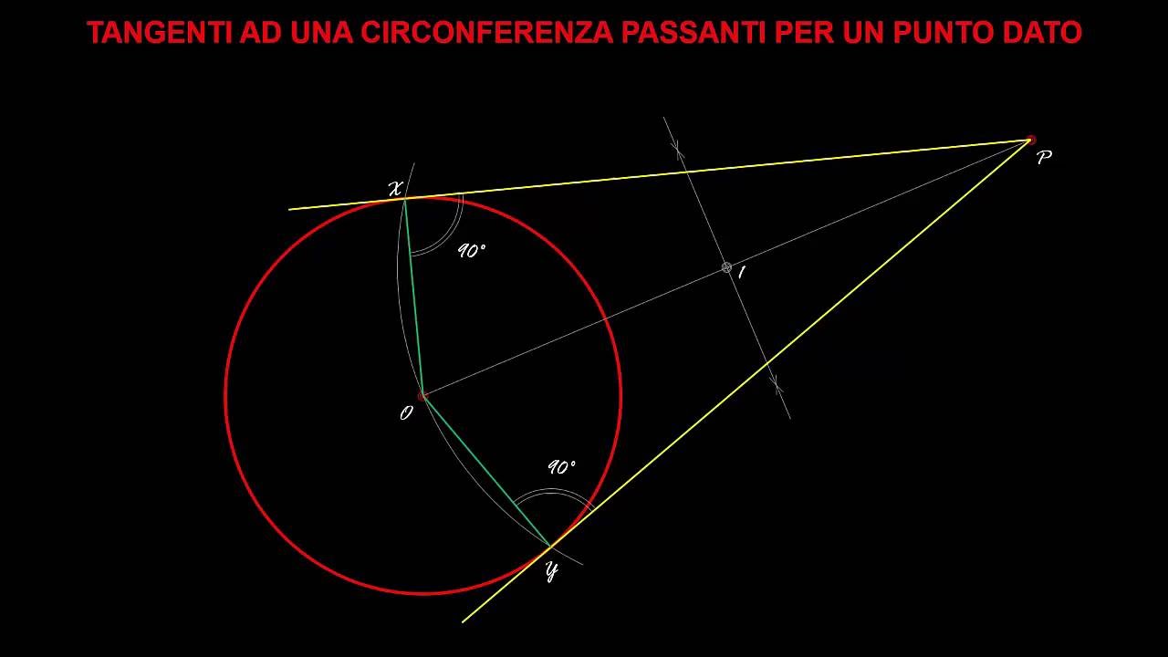 TANGENTI AD UNA CIRCONFERENZA - YouTube