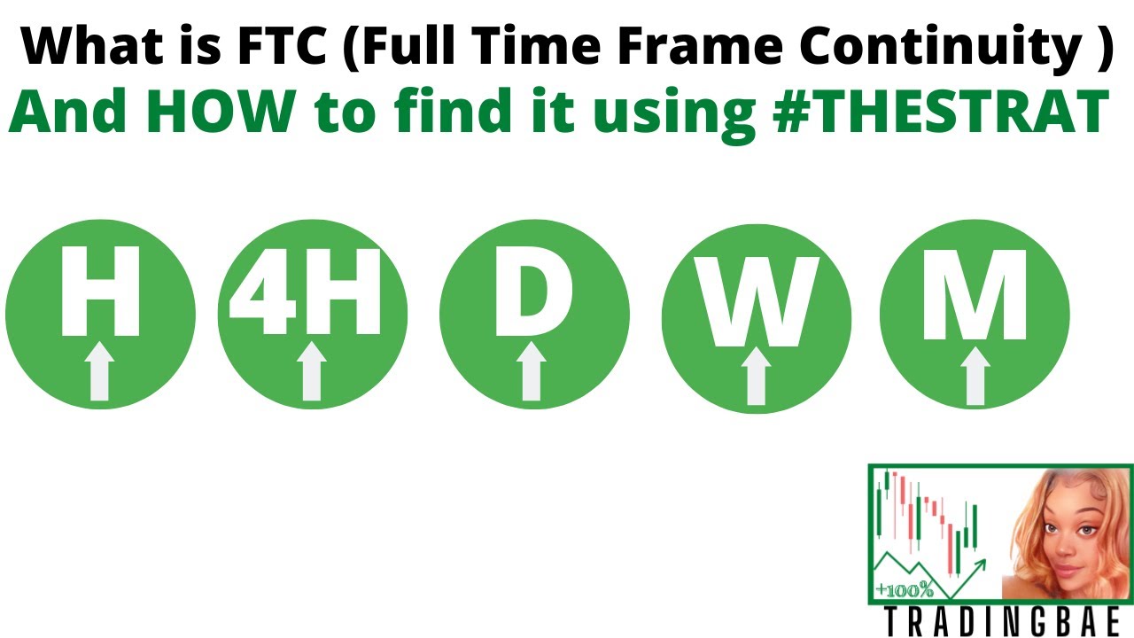 HOW TO TRADE ( FTC ) $MAJORPROFITS - LIVE TRADE #thestrat - YouTube