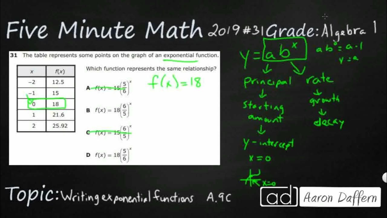 Algebra 1 STAAR Practice Writing Exponential Functions (A.9C - #8 ...