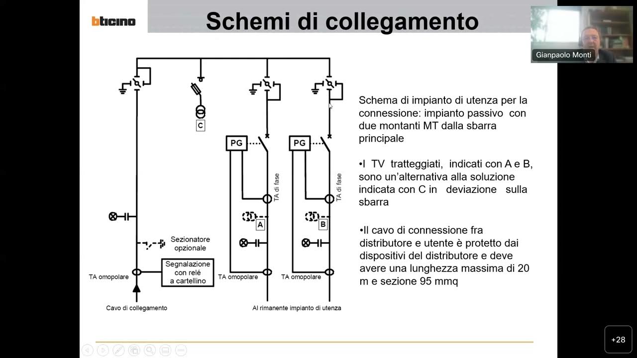 bticino-webinar-regola-tecnica-di-connessione-in-media-tensione-cei-0