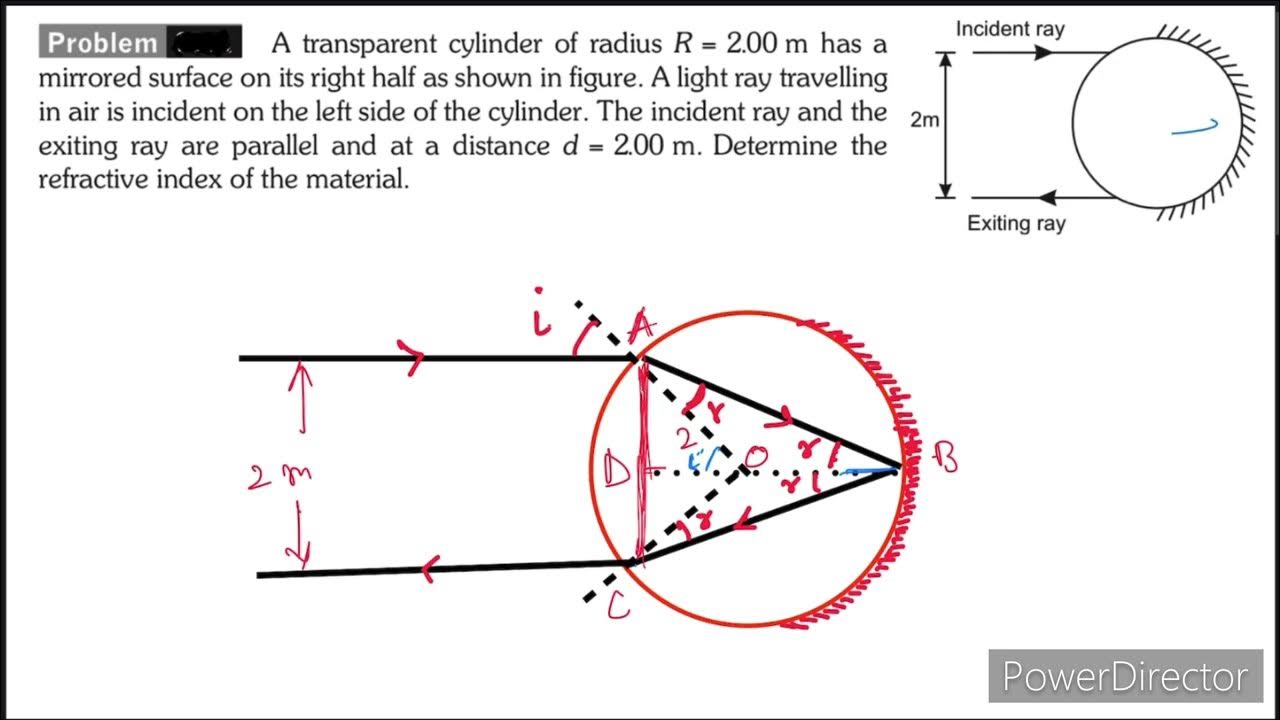 JEE ADVANCED PHYSICS OPTICS PROBLEM II JEE MAINS & ADVANCED II GURUJI-ONLINE II SANJAY SIR - YouTube
