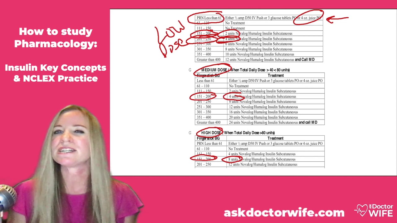How to REALLY study Pharmacology: Insulin Key Concepts & NCLEX Practice ...