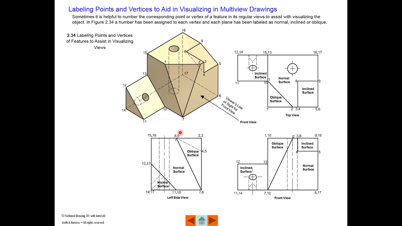 17 Labeling Points and Vertices - YouTube
