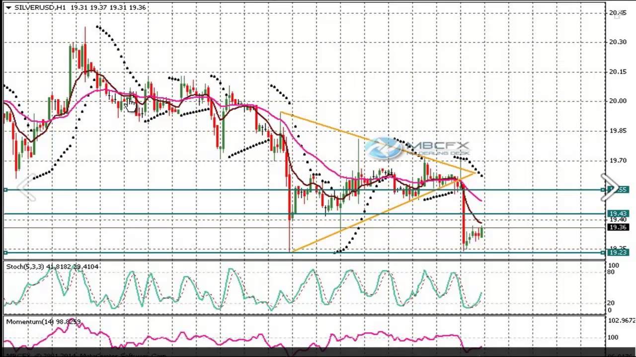 Argent Silver Analyse Technique Forex Matières Premières du 21 Avril ...