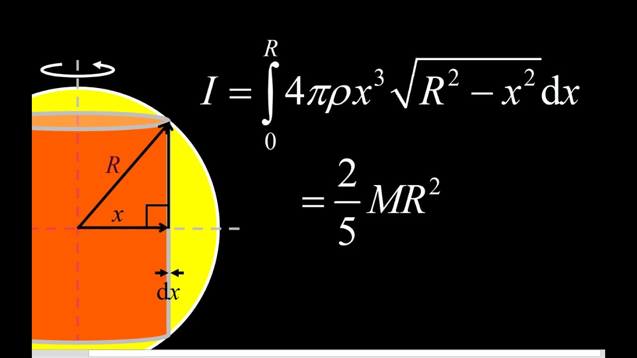 Compute the moment of inertia of a solid sphere using thin cylindrical ...