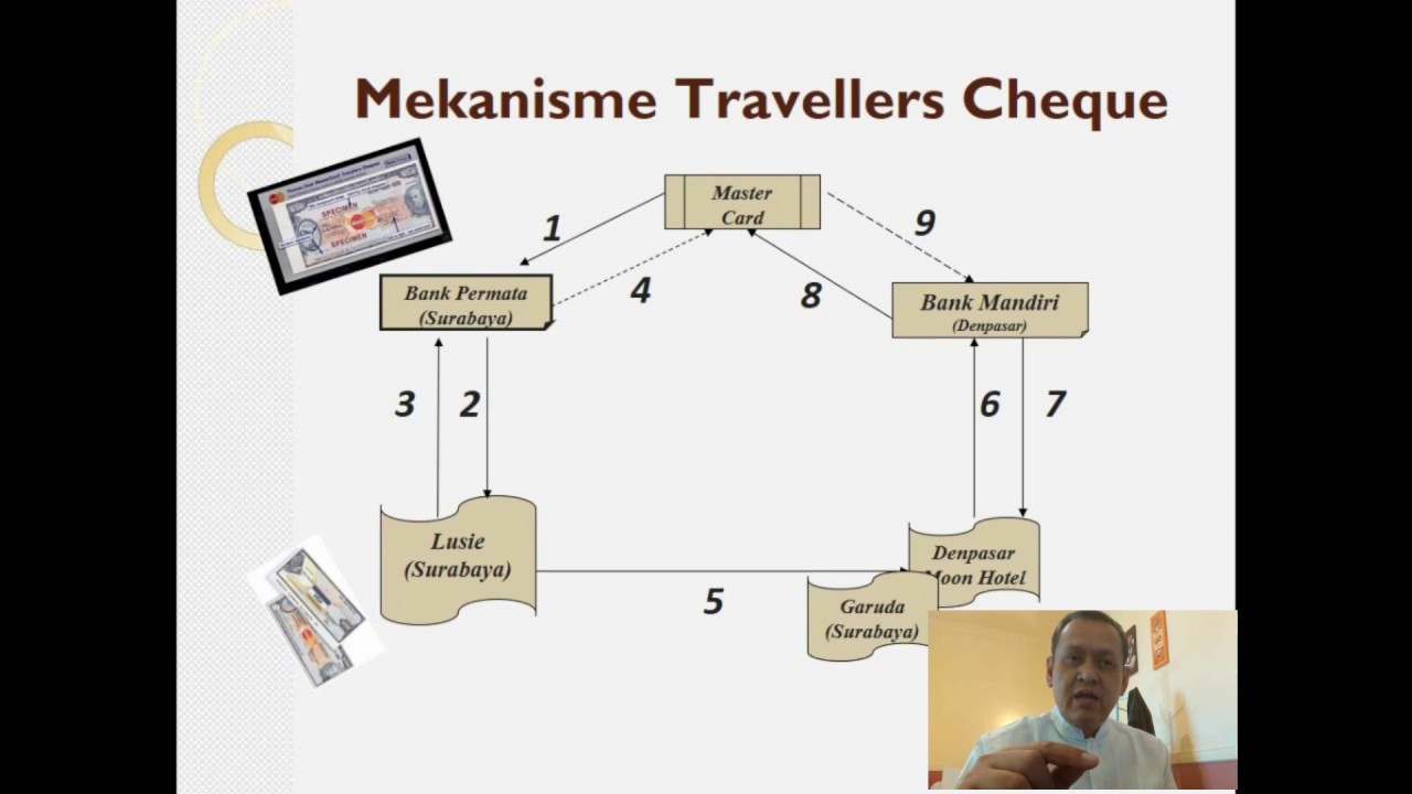 Traveller Check dan Card - YouTube