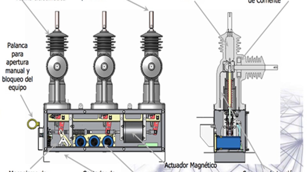 SISTEMA DE DISTRIBUCION DE ENERGIA ELECTRICA - YouTube
