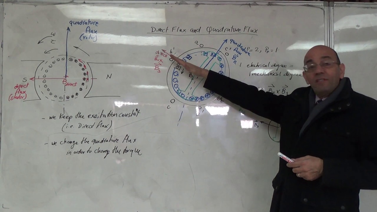 Flux Vector Control: Torque Production in the AC SCIM, 23/11/2016 - YouTube