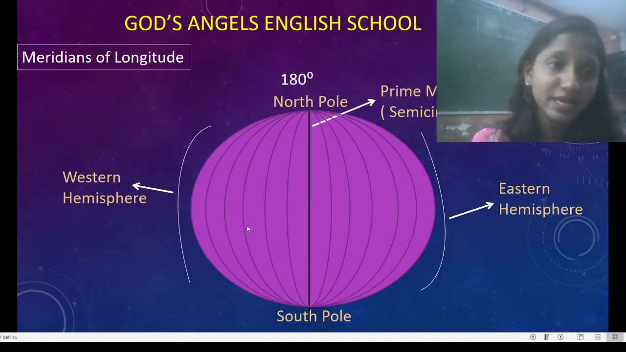 Lesson No. 1 - The Earth and The Graticule ( Part 2 ) for STD : 6th ...