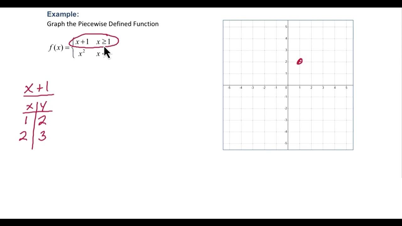 How to Graph Piecewise Functions - YouTube