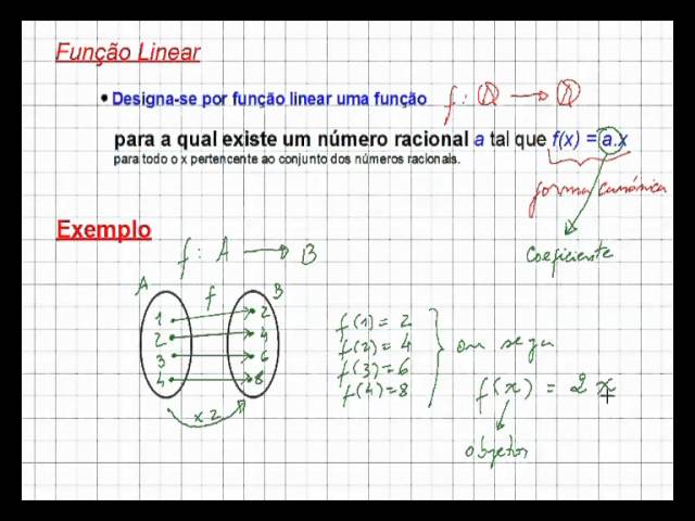 O Que E Uma Funcao Linear Função Do 1° Grau Equações E
