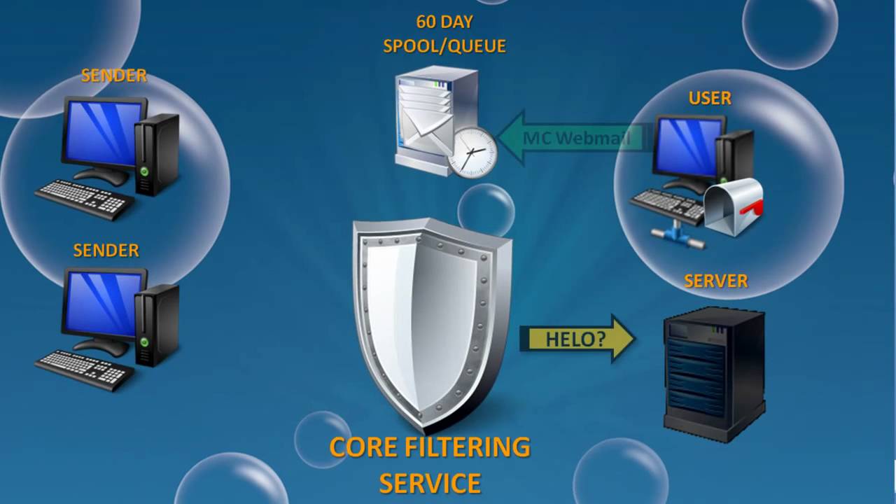 Spam Soap Disaster Recovery and Message Continuity Tutorial for ...