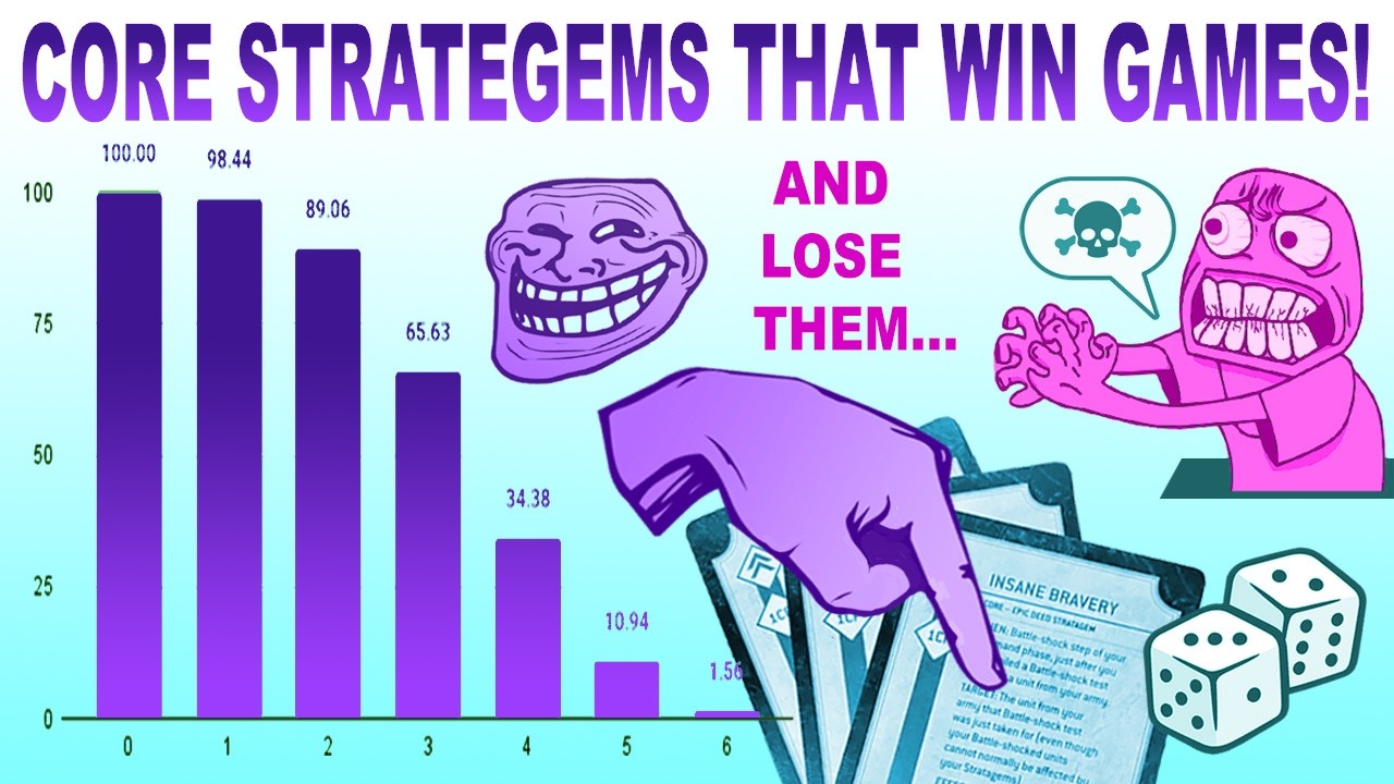 RANKING THE CORE STRATAGEMS: Math Teacher Explores the Universal ...