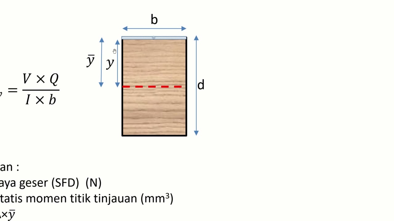Part#3 Ini ternyata asal rumus tegangan geser SNI kayu - YouTube