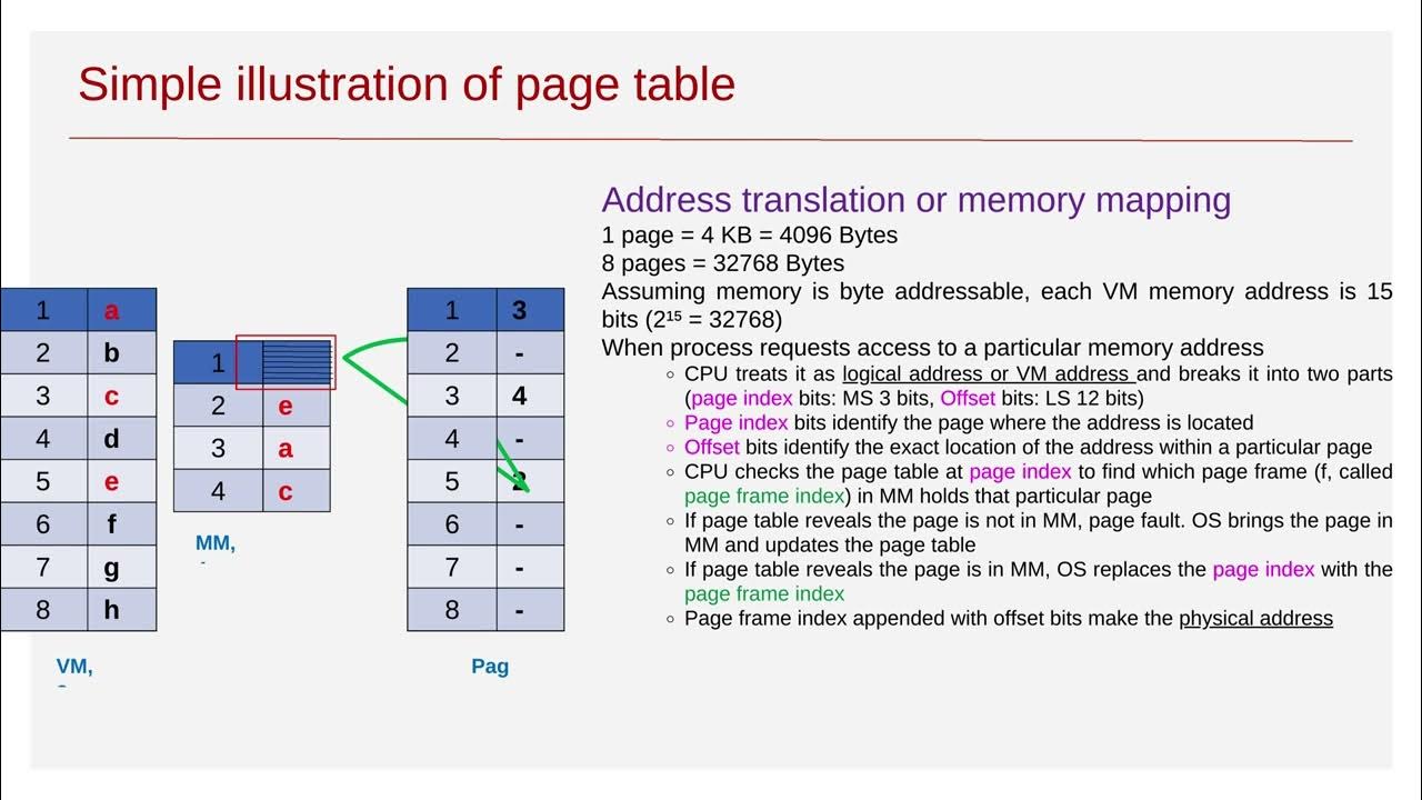 Computer Architecture P5 Memory Heirarchy Design UEC509 - YouTube