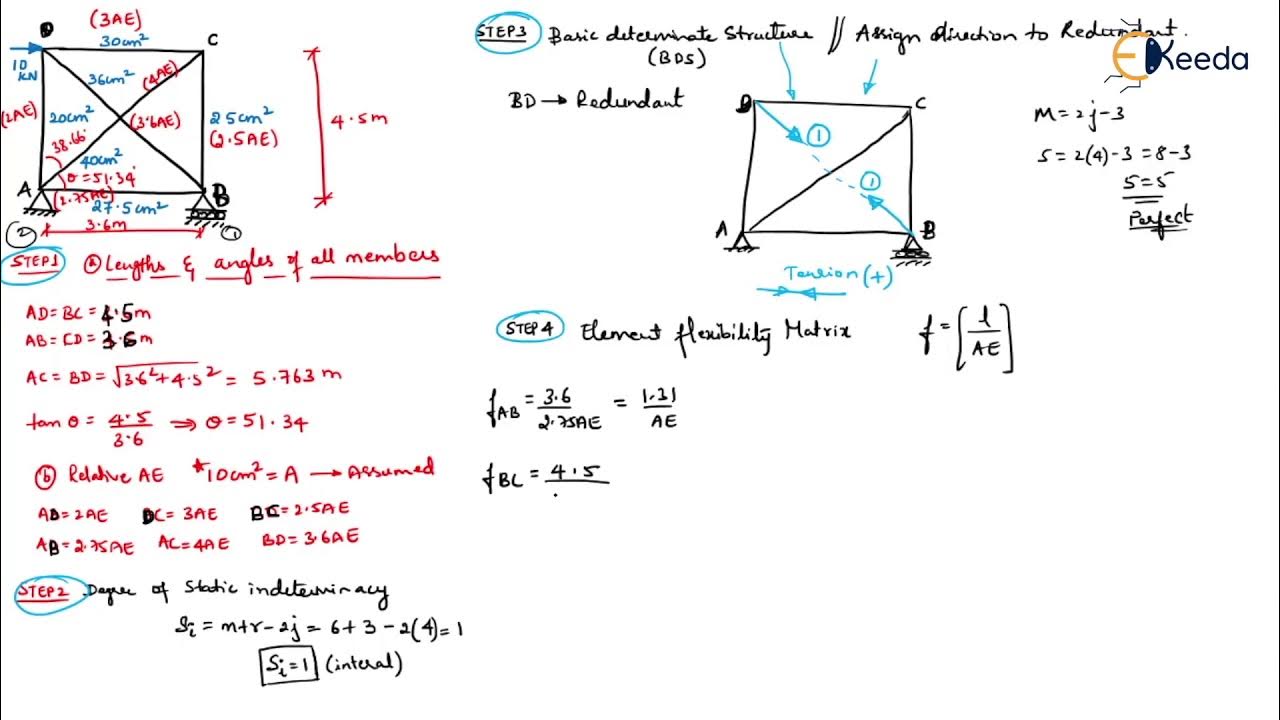 Problem FTA 1 Pin Jointed Frames or Trusses - Flexibility Method in Matrix Form - YouTube