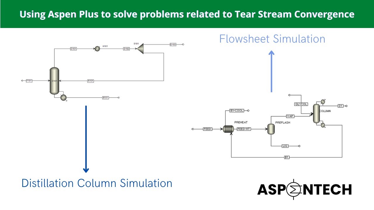 Using Aspen Plus to solve the problems related to the Tear Stream ...
