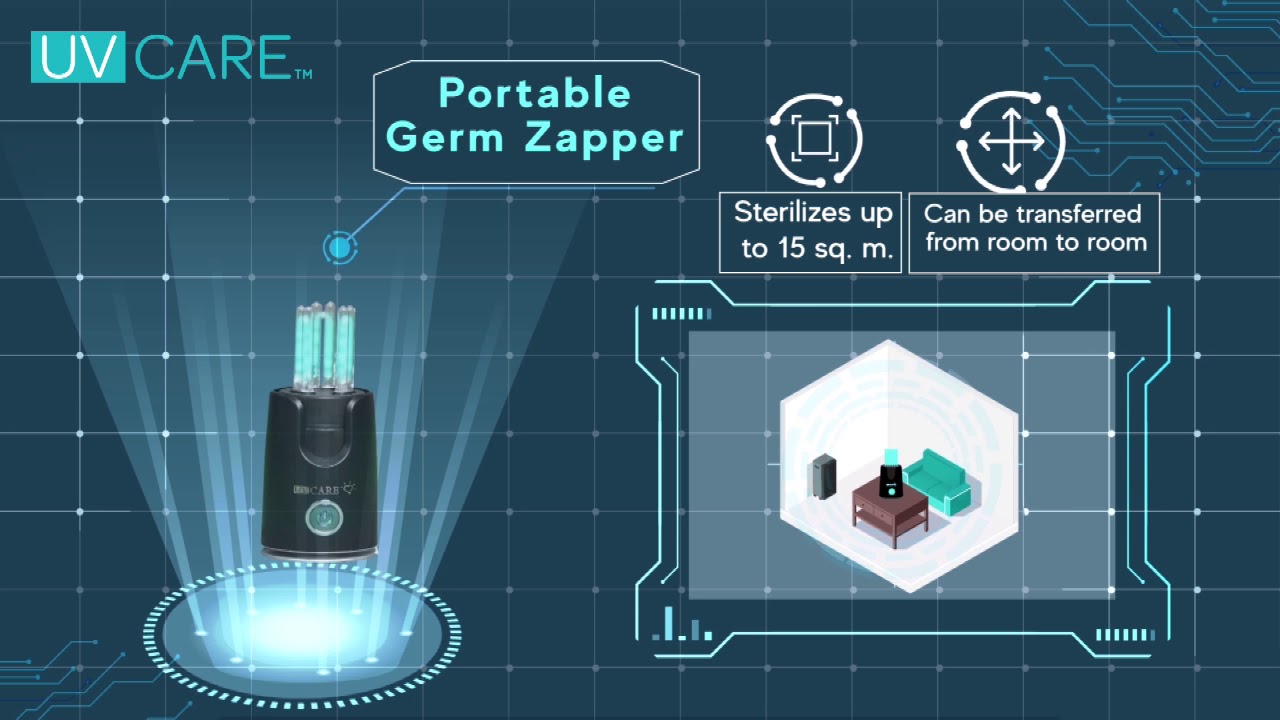 UV Care Product Overview - YouTube