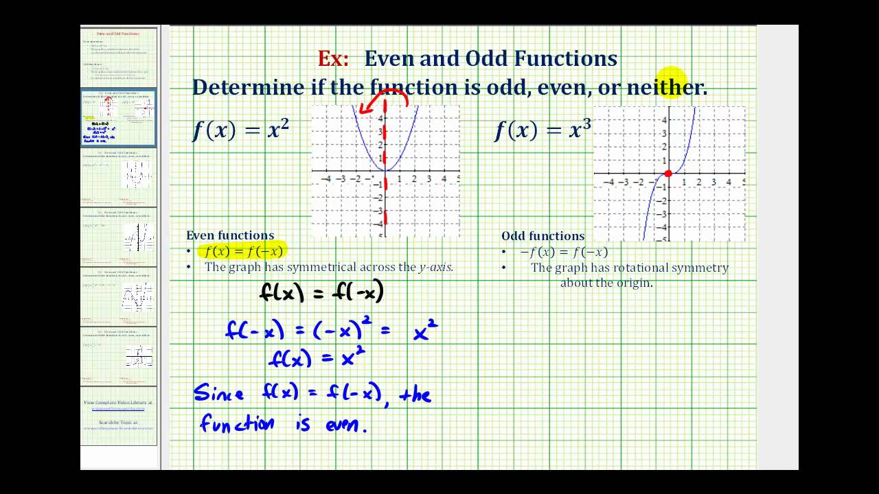 Introduction To Odd And Even Functions YouTube