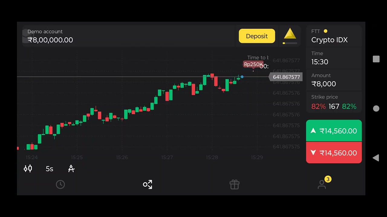 Binomo Master This Chart For Unlimited Profit Life Changing Price ...