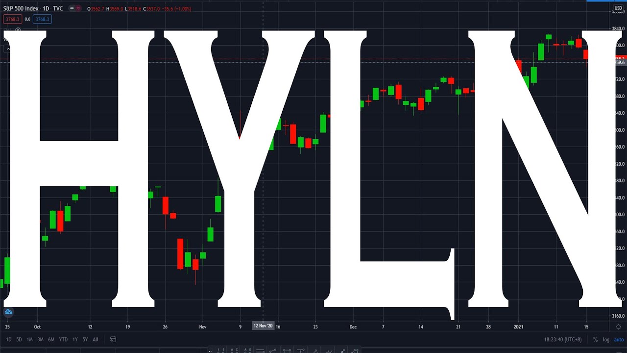 HYLN Stock TARGETS REVEALED! +416% | HYLN Stock DETAILED Analysis ...
