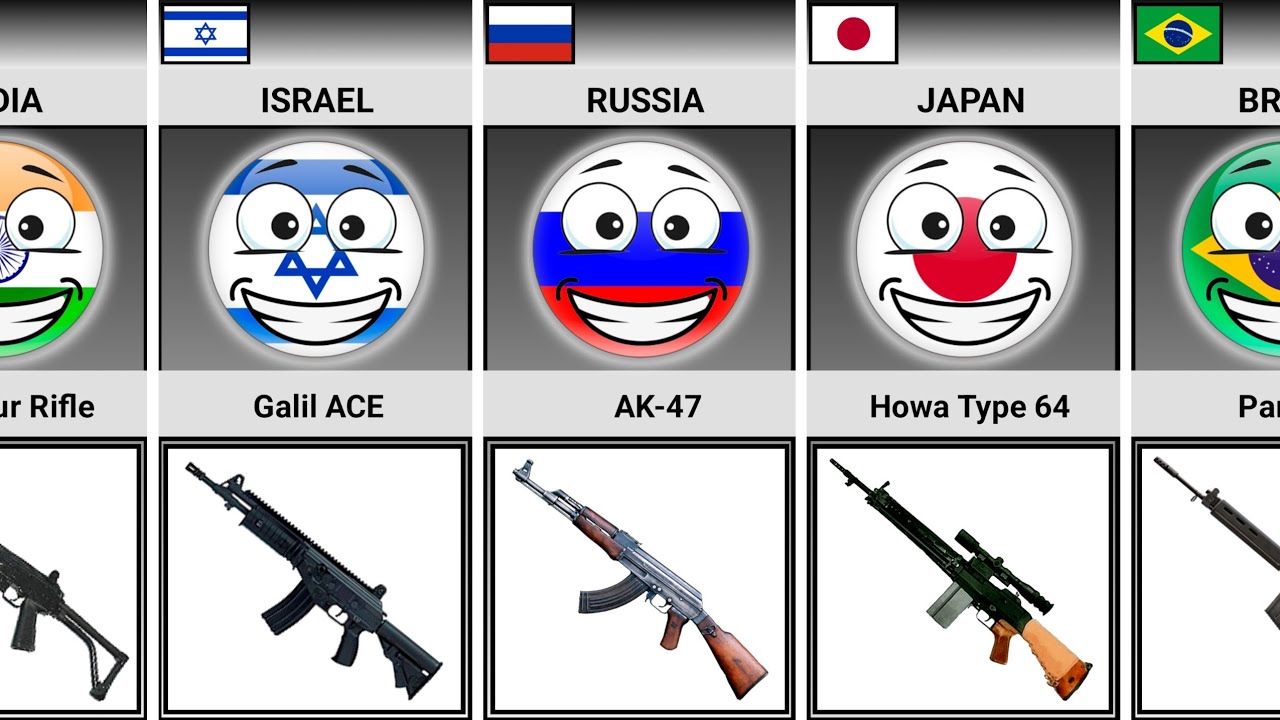 Assault Rifles From Different Countries [Countryballs] Universe ...