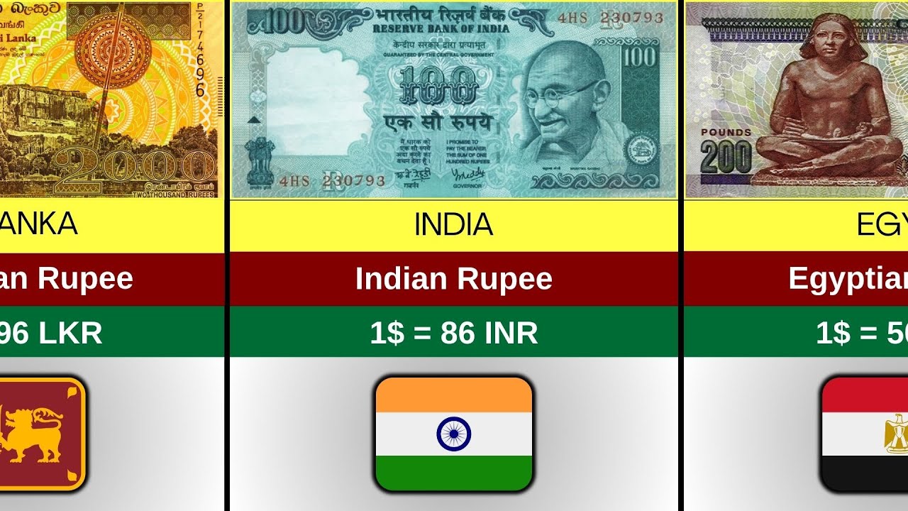 Exchange Rates: List of foreign Currency rates today || Currency ...