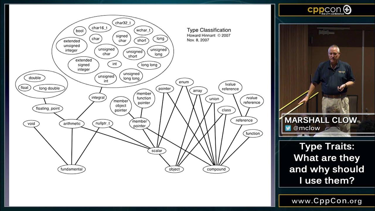 CppCon 2015:Marshall Clow “Type Traits - what are they and why should I use them?" - YouTube