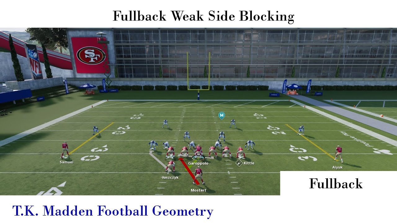 TK Madden Geometry | Weak Formation and Blocking against 3-4 Defense ...