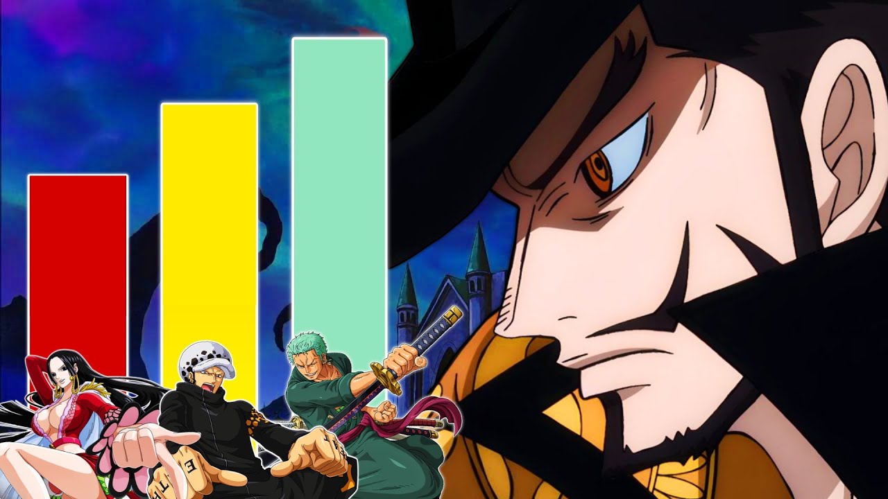 Power Level: Lorenor Zorro vs Samurai der Meere in One Piece Erklärt ...