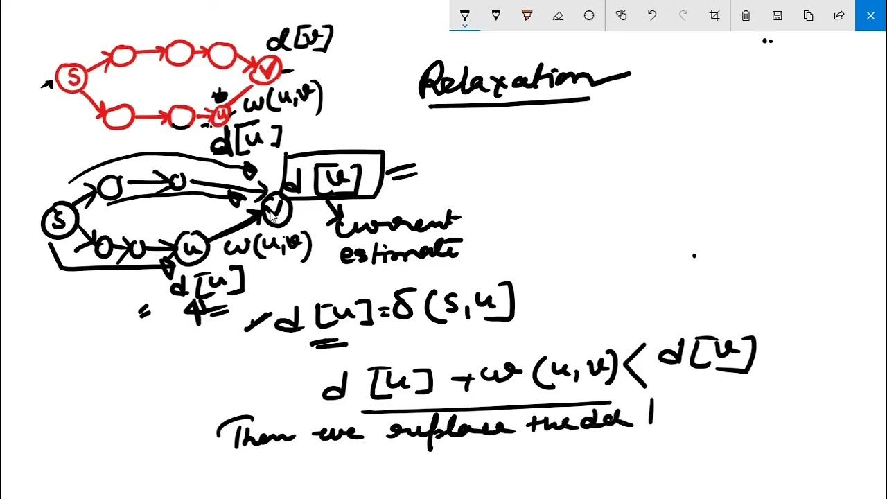 Dijkstra's algorithm - YouTube