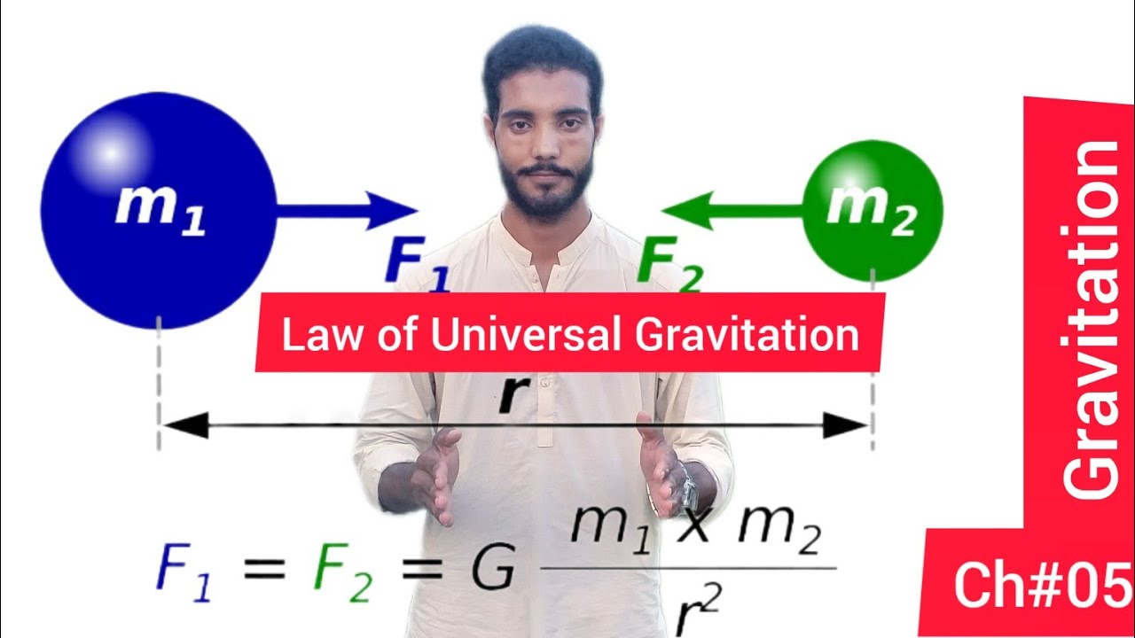 Law Of Universal Gravitation Derivation Of Gravitational Field Fg