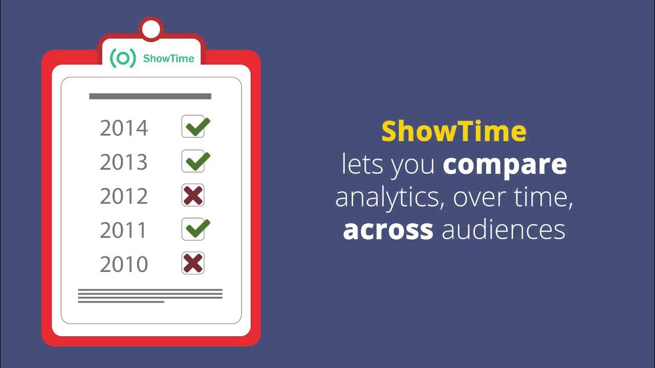 ShowTime from Zoho - Analytics! - YouTube