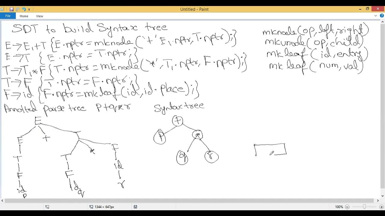 SDT to build Syntax tree - YouTube