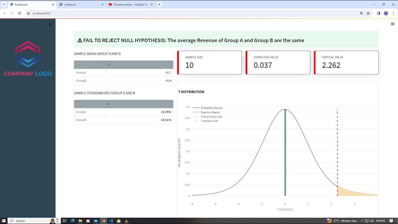 Hypothesis Testing Python and Streamlit under T distribution Curve ...
