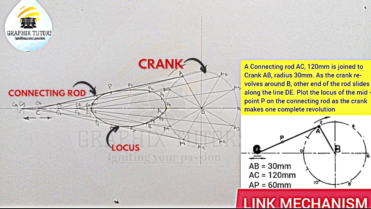 LINK MECHANISM. CRANK AND CONNECTING ROD - YouTube