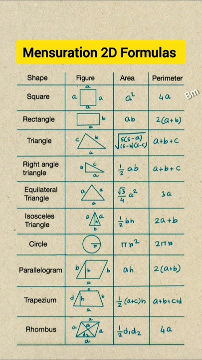 Mensuration 2D Formulas | All 2D Formula #math #mensuration - YouTube